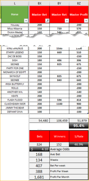 The Perfect Professional Betting Strategy - Elite Racing