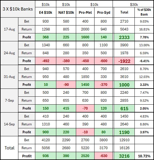 Elite Racing Platinum E4 Betting Strategy- Max Two Percent Bets - Elite ...