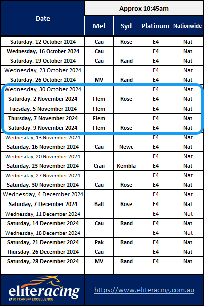 Elite Platinum Horse Racing 60% Strike Rate for Two Percenters - Elite ...