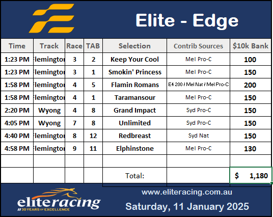 Elite Platinum - Elite Racing
