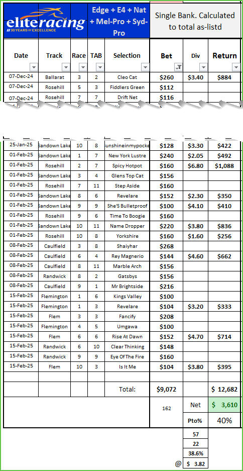 Elite Racing Edge Betting Strategy 2025 - Elite Racing