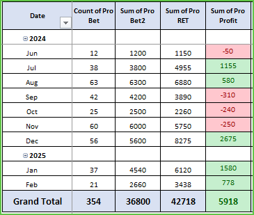 Elite Racing Edge Betting Strategy 2025 - Elite Racing